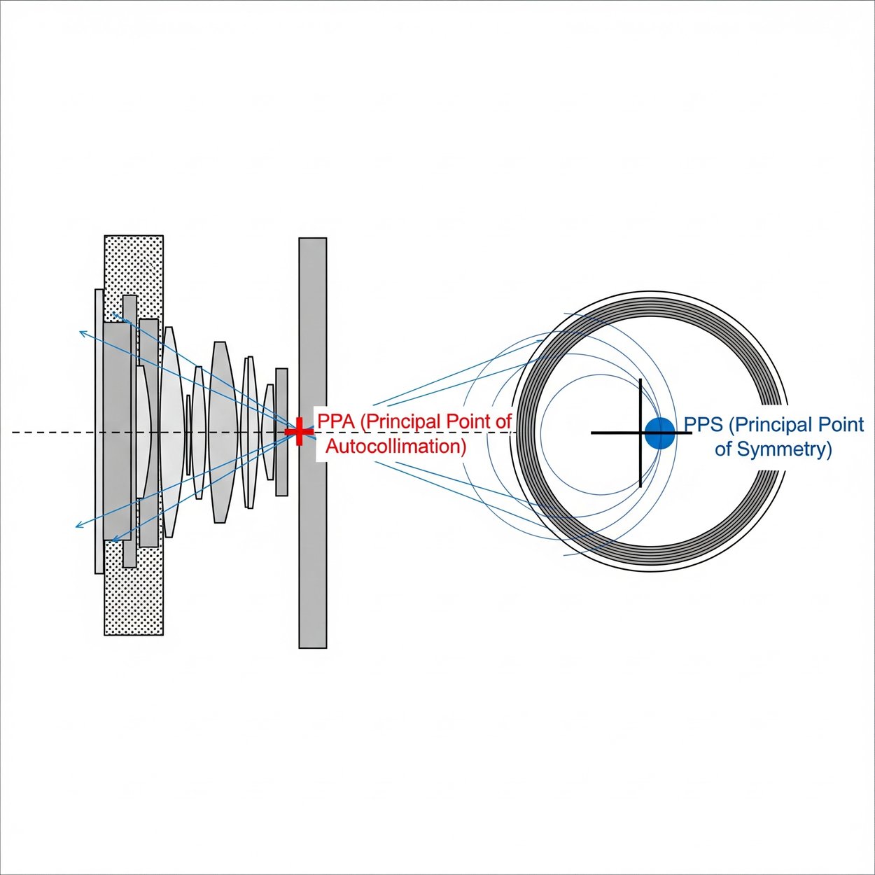 Stereo photogrammetry - PIX4Dmatic