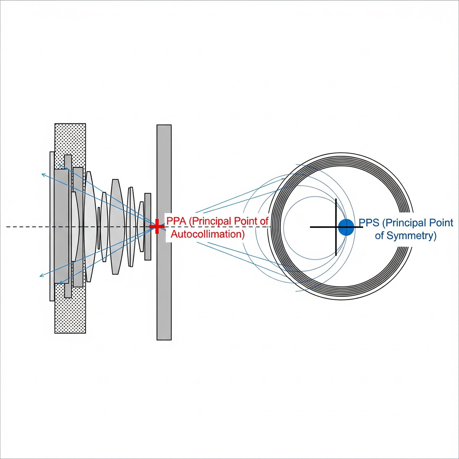 Stereo photogrammetry - PIX4Dmatic