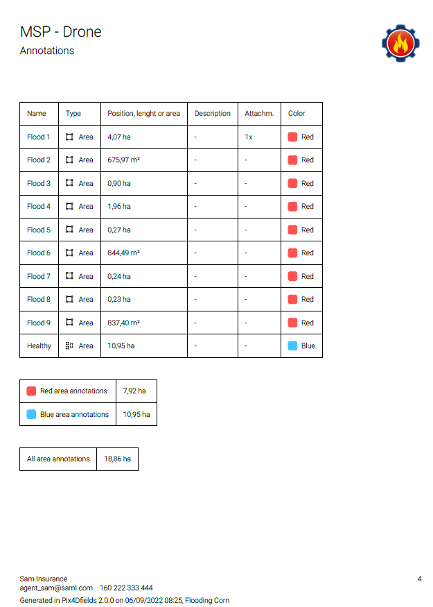 Customized PDF report - PIX4Dfields