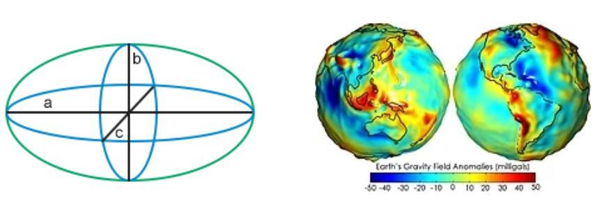 How to define Pix4D outputs with respect to a Geoid model