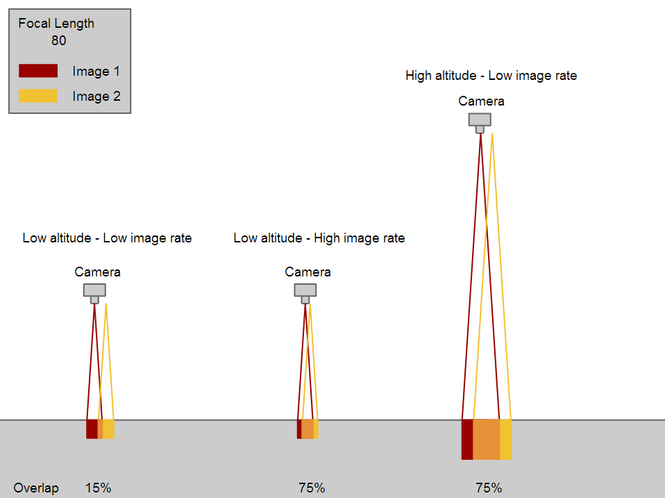 How to select Camera Focal Length and Flight Altitude considering the ...