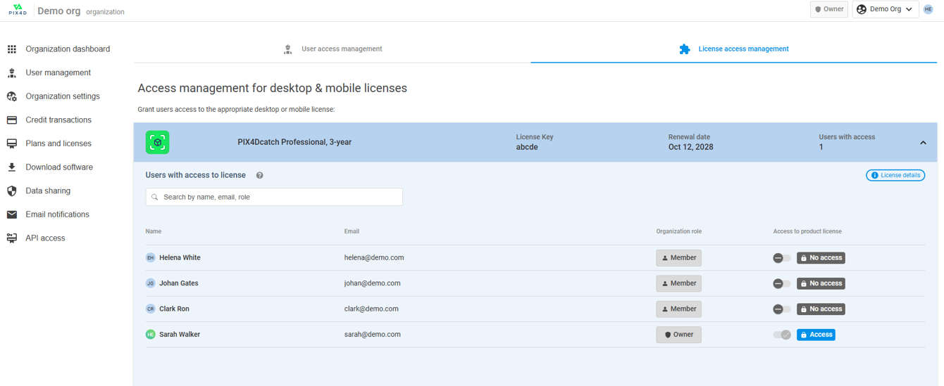Team Access Control on licenses - Organization management