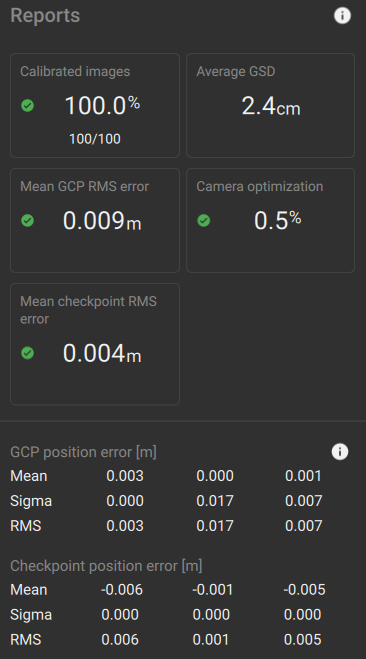 Tie points (GCPs, MTPs, and CPs) - PIX4Dmatic